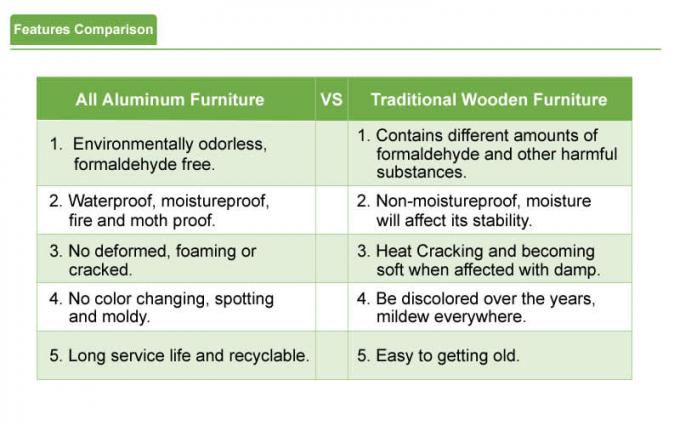 All Aluminum Furniture Modern Design Whole Aluminum Wardrobe for Bedroom Furniture